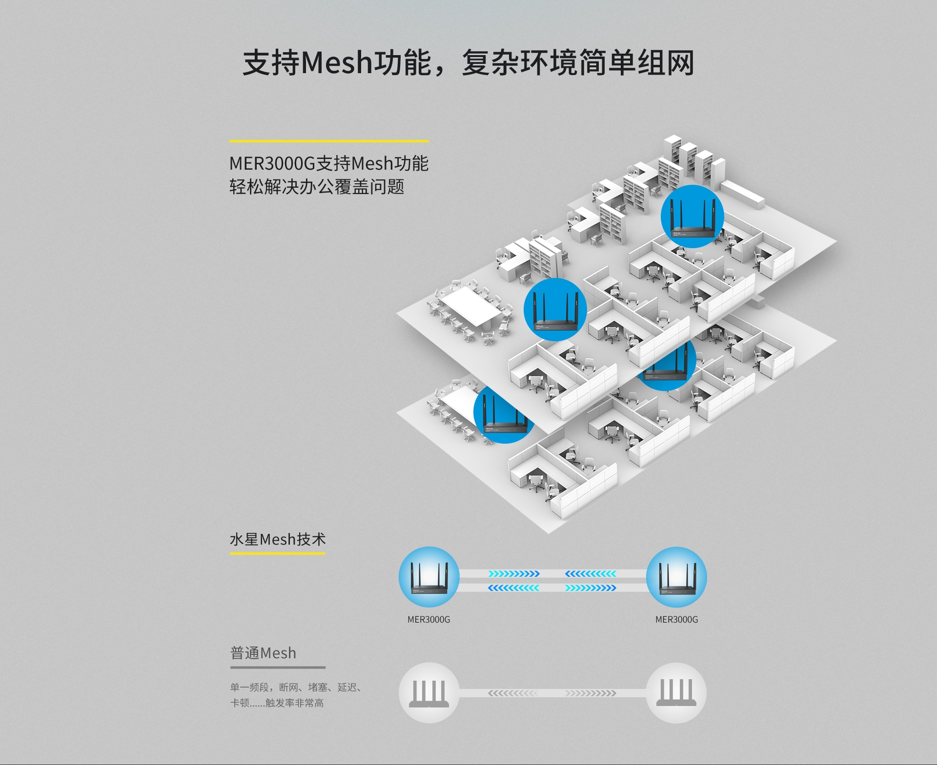 MER3000G - 水星网络官方网站